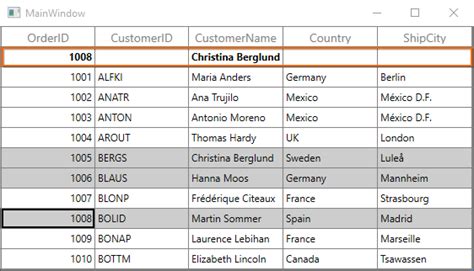 Unbound Rows In Wpf Datagrid Control Syncfusion®
