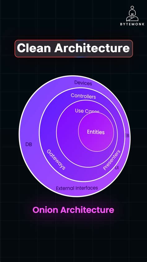 Bytemonk Bytemonkbytes • Instagram Photos And Videos