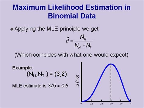 Learning Bayesian Networks Slides By Nir Friedman Learning Learning Bayesian Networks Slides By Nir Friedman Learning