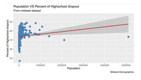 Github Winniieeedata Visualization And Analysis Data Visualization