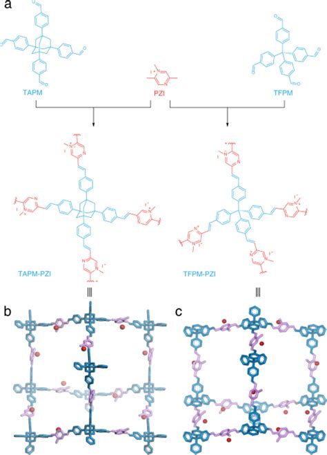 An Ionic Vinylene Linked Three Dimensional Covalent Organic Framework For Selective And