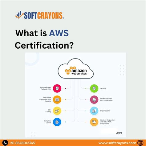 master aws course with softcrayons tech solutions pvt ltd a leading