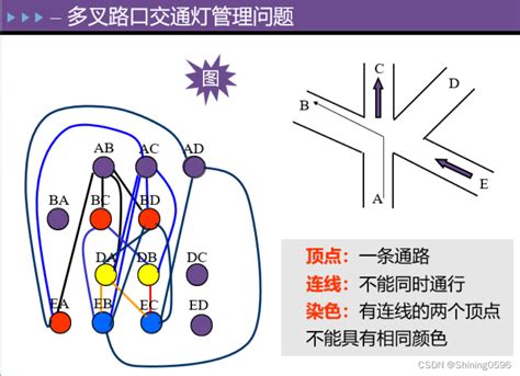 数据结构绪论 CSDN博客