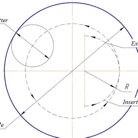 Path Of The Tool During Milling With Circular Interpolation Download Scientific Diagram