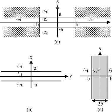 Model For Applying The EDC Method A Rectangular Cross Section Of The Download Scientific
