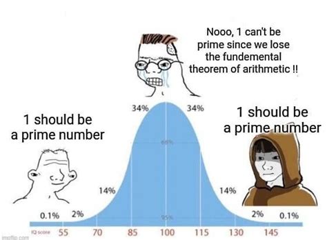Does This Proof Of Irrationality Of Square Root Of 2 Have A Flaw R Learnmath
