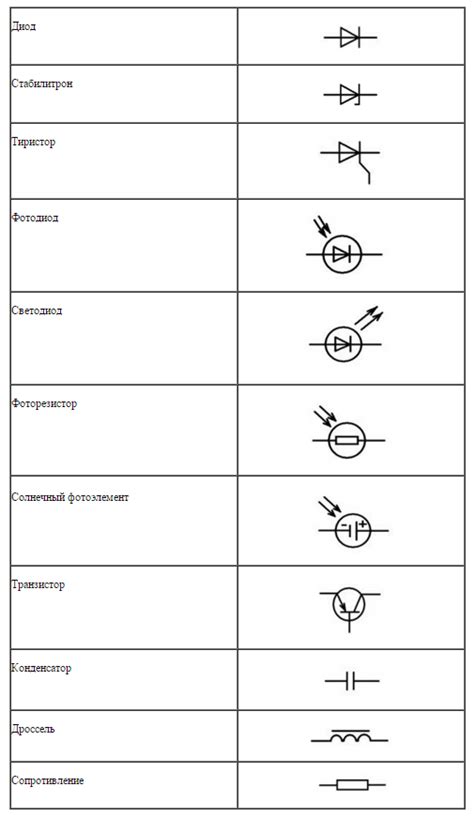 Однолинейные схемы электроснабжения условные обозначения на чертежах