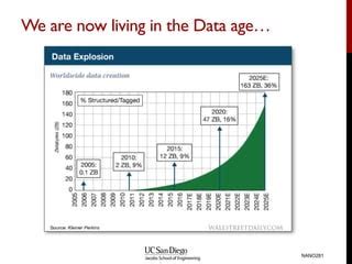 NANO281 Lecture 01 Introduction To Data Science In Materials Science