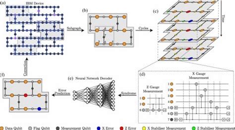 Antonio Montano 🪄 On Linkedin Artificial Neural Network Syndrome