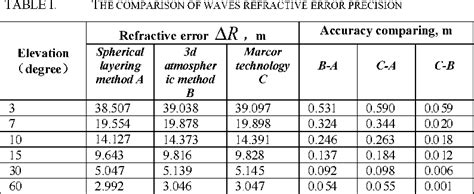 Table I From The Precision Inspection Of Waves Refraction Correction