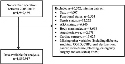 Figure 1 From Incidence And Prediction Of Intraoperative And