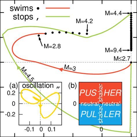 Displacement Of Oscillating Droplet Plotted Versus Time Color Of Line