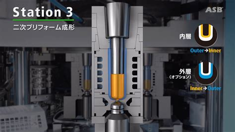 ASB 12M 2INJ二層成形1ステップインジェクションストレッチブロー成形機 日精エーエスビー機械株式会社 YouTube