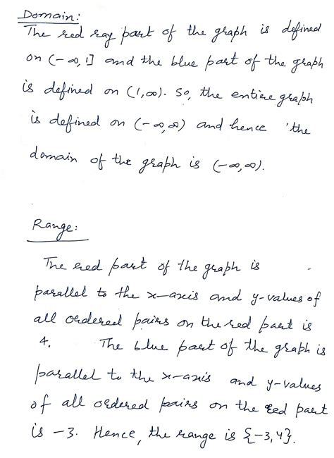 Solved What Are The Domain And Range Of The Graph In Interval Notation Course Hero Solved