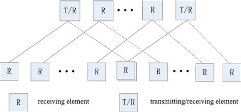 Configuration Of The Mimo Imaging Sonar Array Download Scientific Diagram