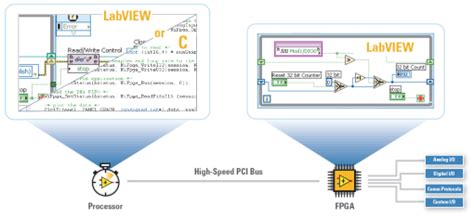 Building An R Series Fpga Interface Host Application In C Ni