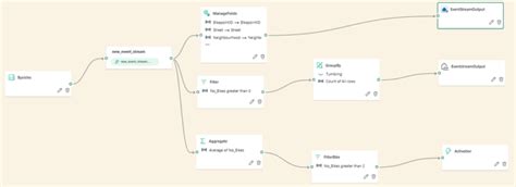 real time intelligence in microsoft fabric the ultimate guide data