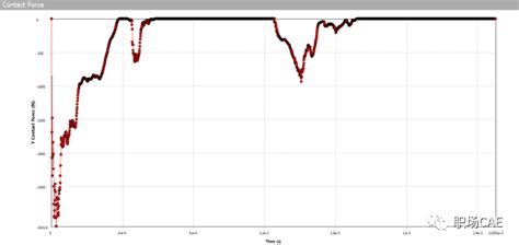 Workbench应力应变曲线workbench跌落分析weixin39636645的博客 Csdn博客