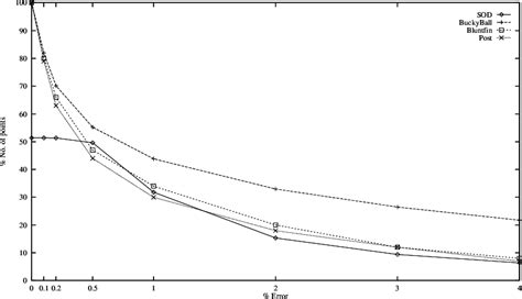 Figure 10 From Multiresolution Representation And Visualization Of