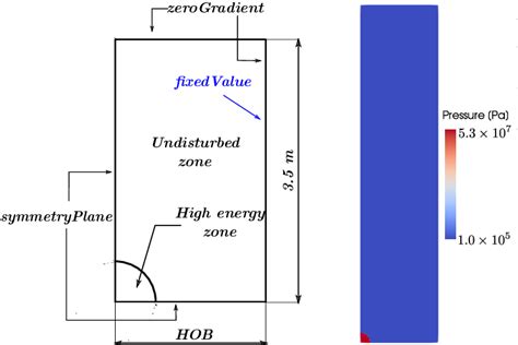 Figure 1 From Openfoam Tm Simulation Of The Shock Wave Reﬂection In Unsteady Flow Semantic Scholar