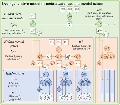 designing explainable artificial intelligence with active inference a