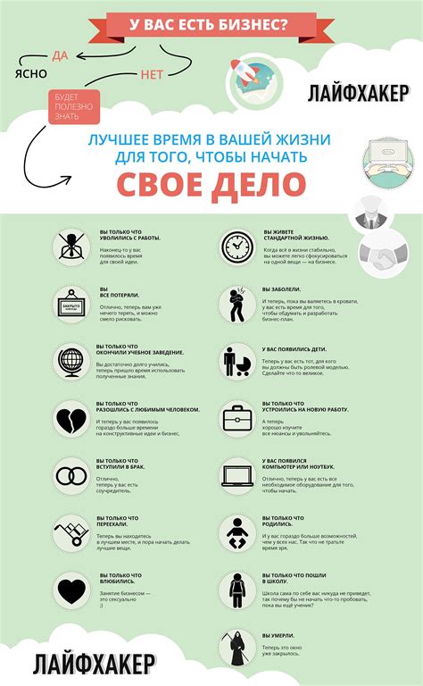 How To Use The Getting Things Done Method Artofit