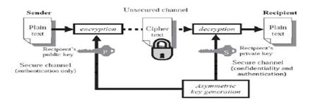 Intrusion Detection System To Detect Malicious Misbehaviour Nodes In Manet Open Access Journals