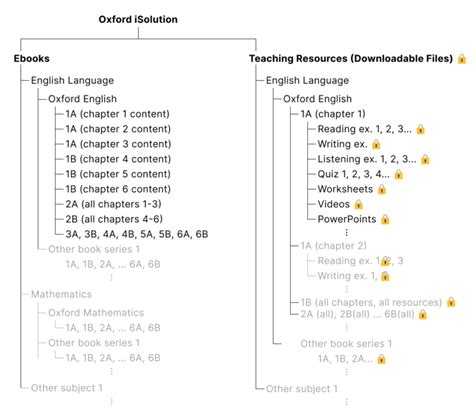 Oxford Isolution Alex Ay