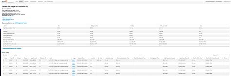 Spark UI And Spark History Server Analysis AWS Open Data Analytics