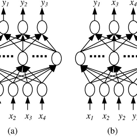 Flow Diagram Of Overall Inverse Modeling Methodology Consisting Of Download Scientific Diagram