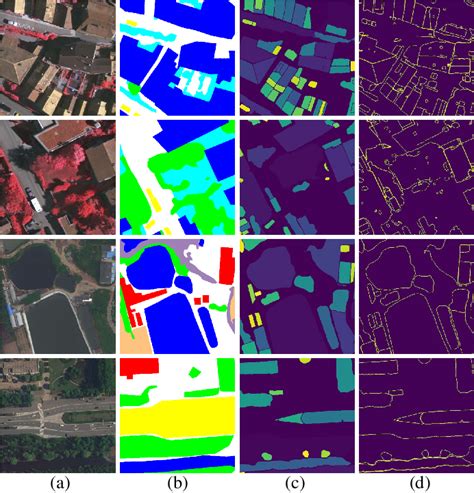 Sam Assisted Remote Sensing Imagery Semantic Segmentation With Object And Boundary Constraints