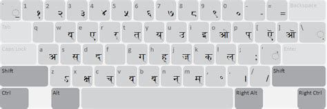 Vedic Sanskrit Devanagari Phonetic Itrans
