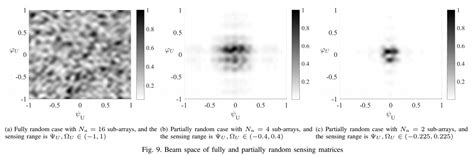 [3] Invited Talk On “jittering Effects Analysis And Beam Training