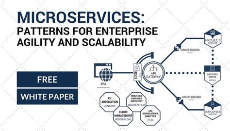 Microservices White Paper Patterns For Enterprise Agility And Scalability