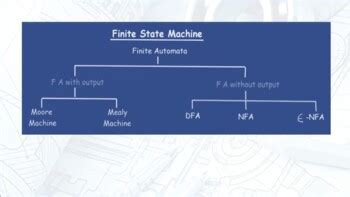 Conversion of ε NFA to NFA by TeacherCAT U TPT