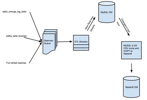 Kafka Connector Redshift At Ashley Smalley Blog