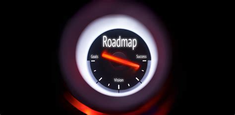 Software Architecture Challenge This Is Your 5 Year Roadmap