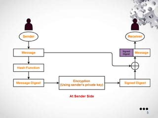 DIGITAL SIGNATURE PPT Pptx