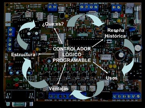 Controlador Logico Programable