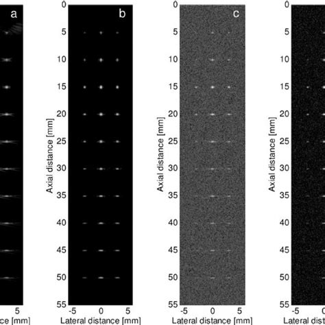 Pdf The Delay Multiply And Sum Beamforming Algorithm In Ultrasound B