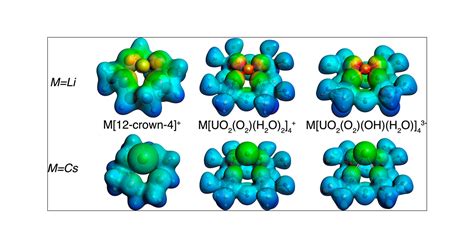 Structure And Bonding In Uranylvi Peroxide And Crown Ether Complexes Comparison Of Quantum