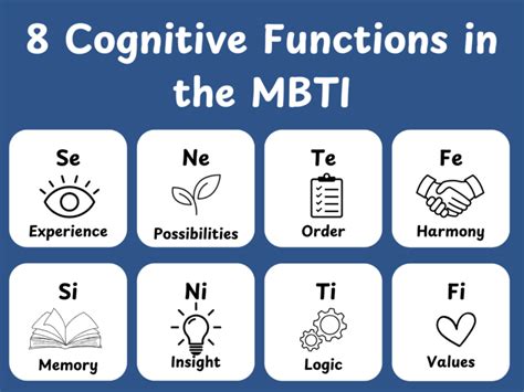 16 Mbti Personality Types
