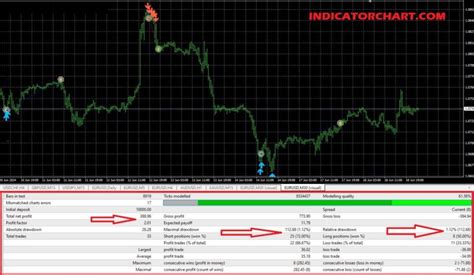 Stochastic Martingale Ea Forex Expert Advisors