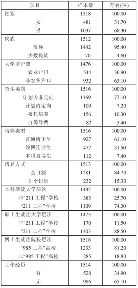 博士延期毕业的十大原因分析 影响