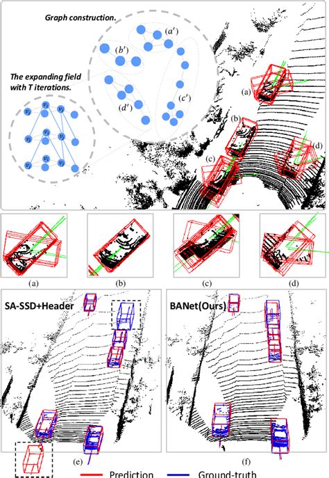 Figure 1 From Boundary Aware 3d Object Detection From Point Clouds Semantic Scholar