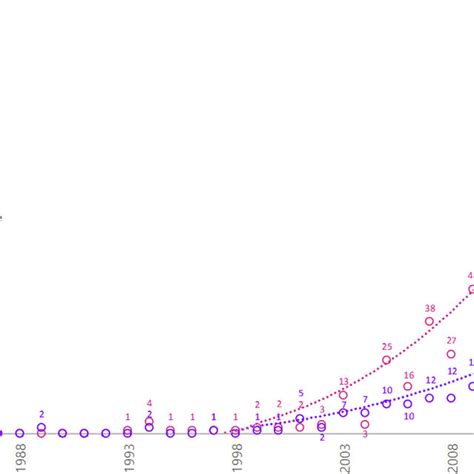 Pdf Computational Design In Architecture Defining Parametric