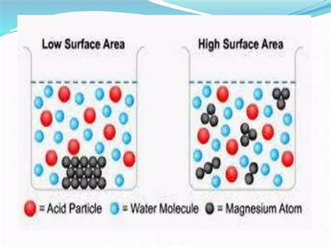 The Collision Theory PPTX