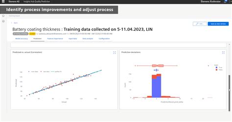 Insights Hub Solutions Provider Snic Solutions