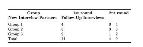 Tables How To Assign Merged Cells To The Right Colunm Tex Latex