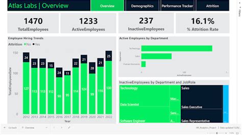 create insightful and interactive dashboards in power bi or tableau by